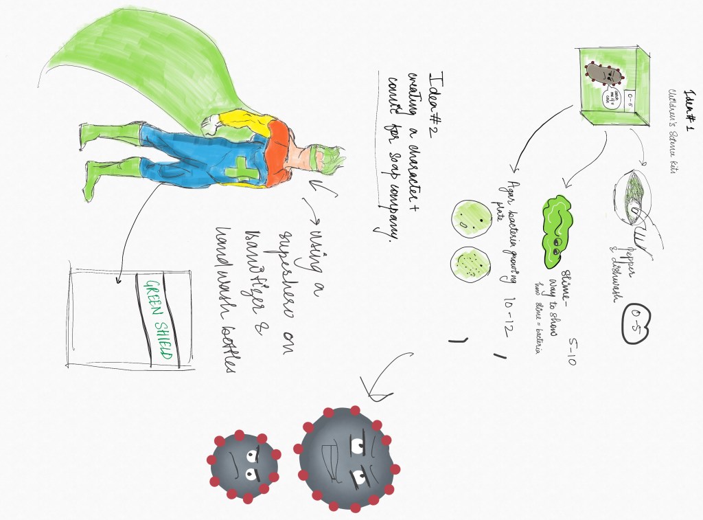 Planning a Healthy Living (13-14) – ASHLESHADESAIGNS